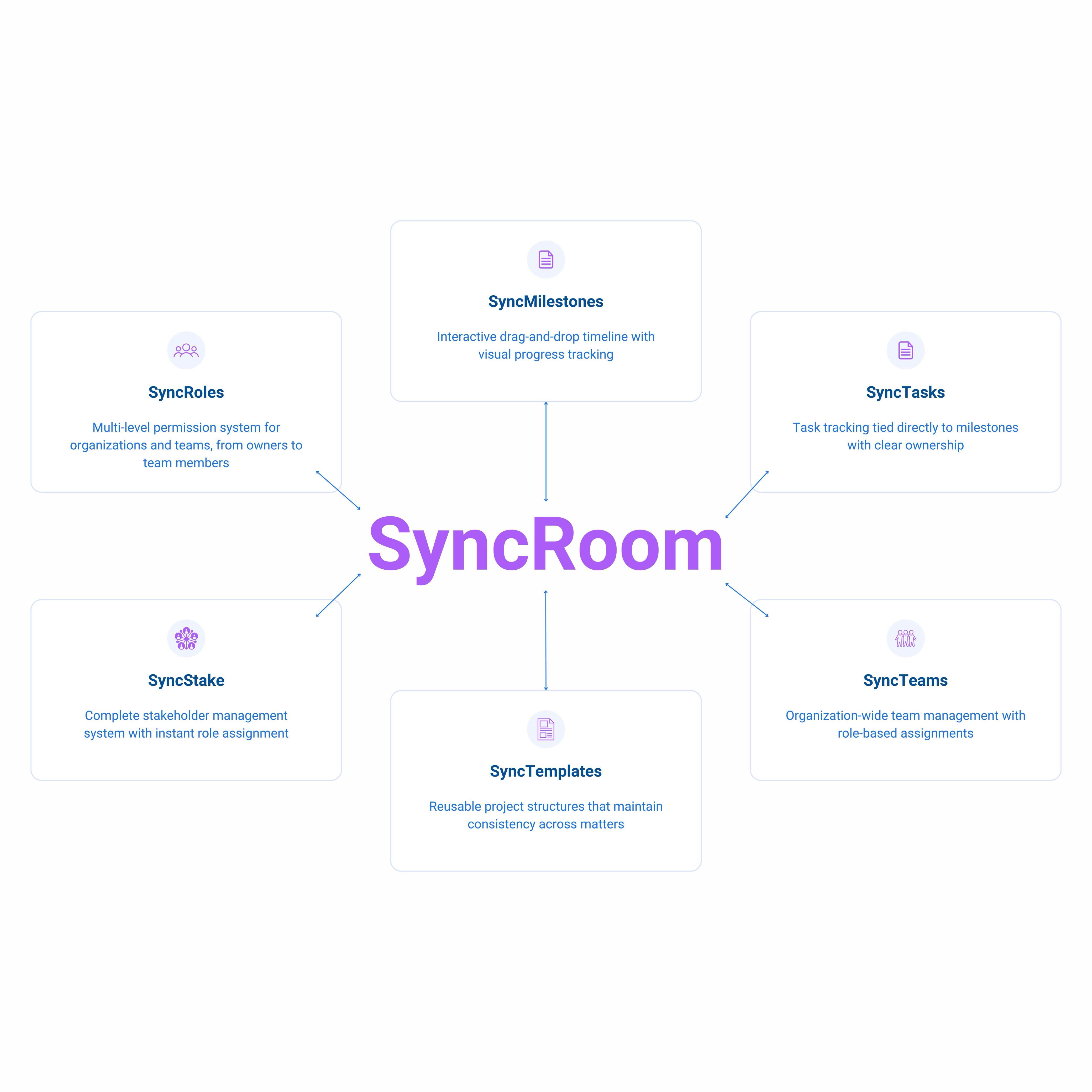 SyncRoom Dashboard